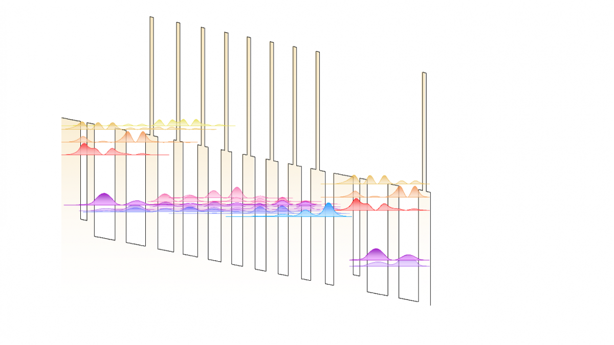 Quantum cascade lasers (QCLs) and photoacoustic technologies - Mirsense