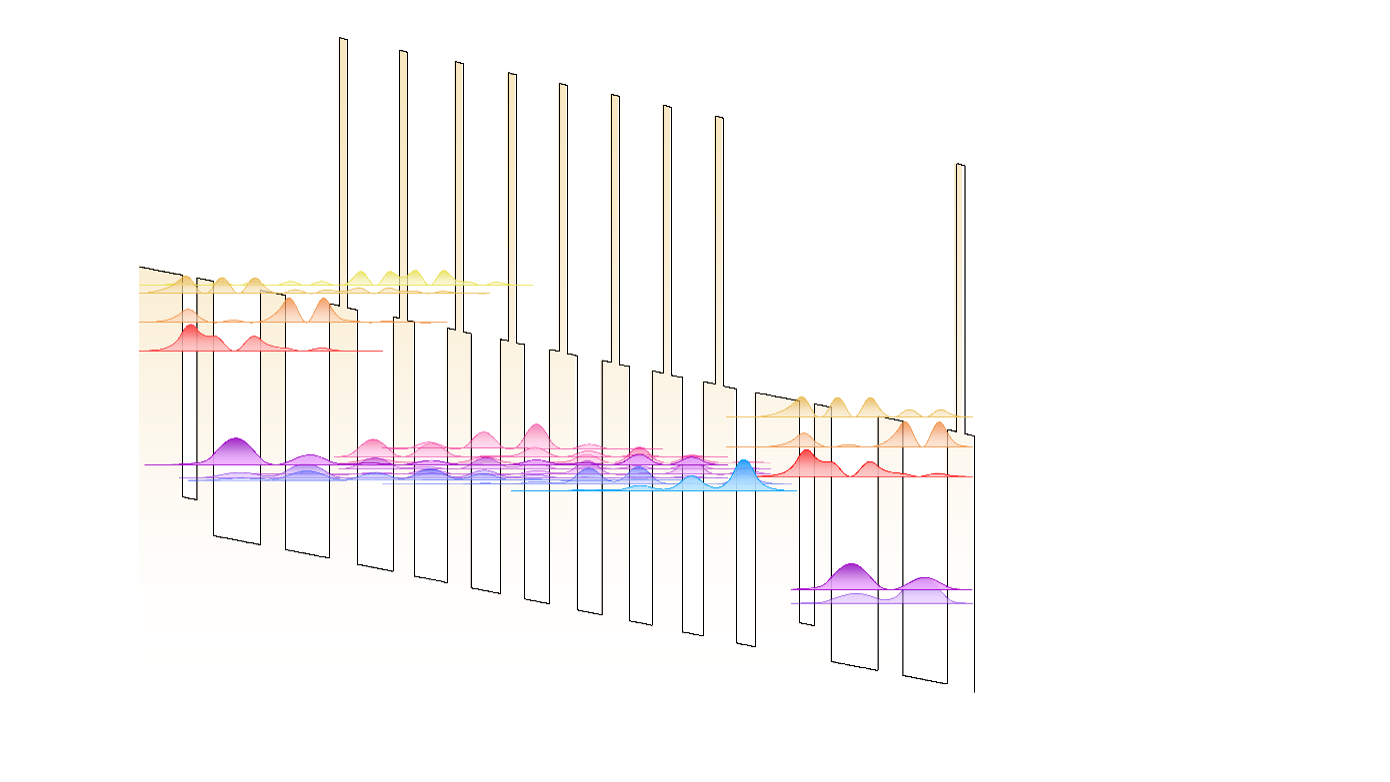 Quantum cascade lasers (QCLs) and photoacoustic technologies - Mirsense